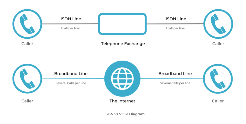 PSTN and ISDN Switch-Off: How Will It Affect You?