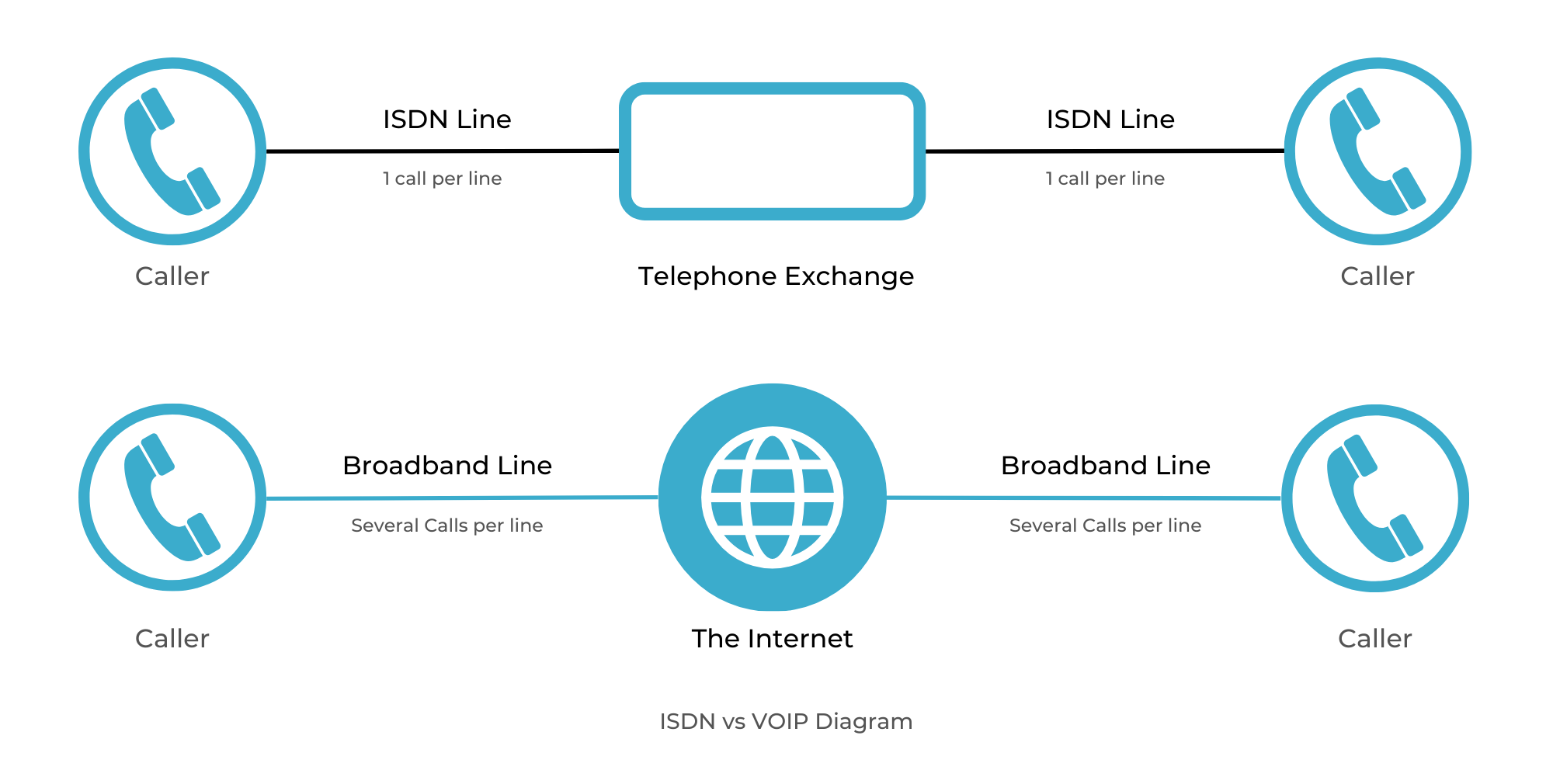 PSTN and ISDN Switch-Off: How Will It Affect You?
